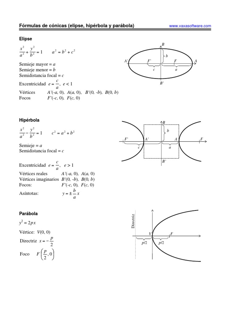 Fórmulas de Cónicas: Elipse, Hipérbola y Parábola | PDF
