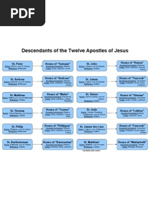 Chart Of 12 Apostles Names
