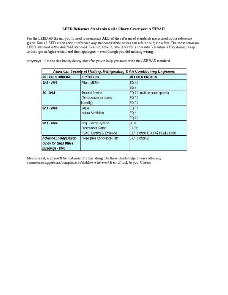 LEED Reference Standards Guide Chart: Cover Your ASHRAE! | PDF