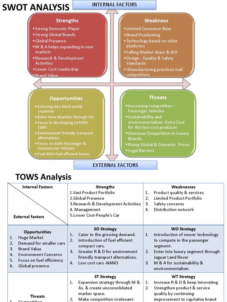 Tata Motors SWOT TOWS CPM Matrix | PDF | Swot Analysis | Car