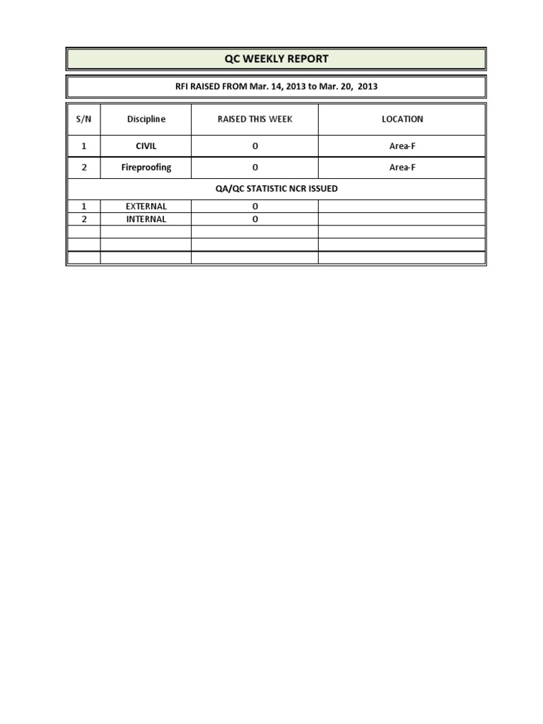 QC Weekly Report: S/N Discipline Raised This Week Location 1 0 Area-F 2 ...