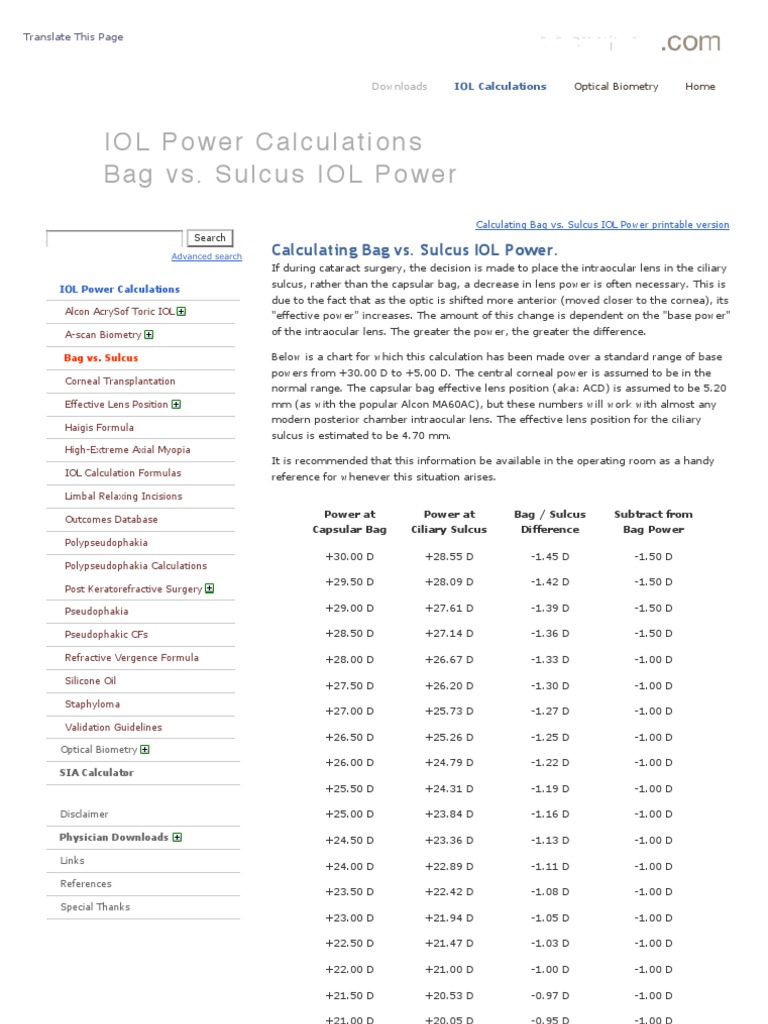 Capsular Bag Sulcus | Human Head And Neck | Lenses