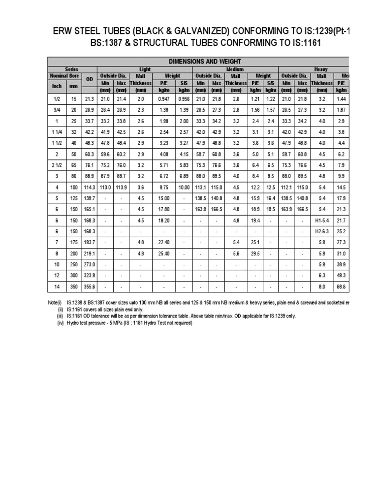 Erw Steel Tubes (Black & Galvanized) Conforming To Is:1239 (Pt-1) / Bs ...