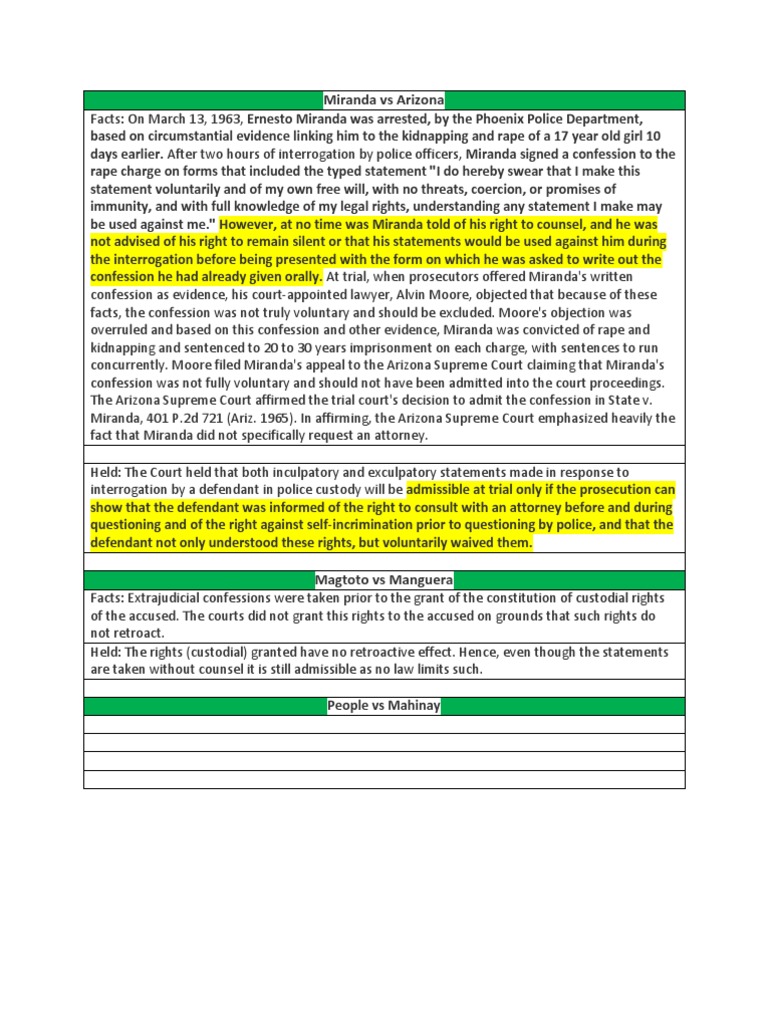 Miranda Vs Arizona | PDF | Miranda Warning | Confession (Law)