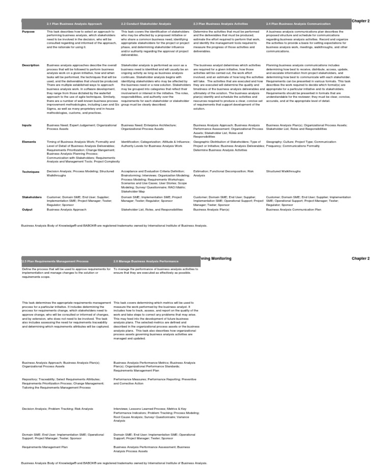 BABOK Task Matrix Chapter 2 | PDF | Business Analysis | Business Process