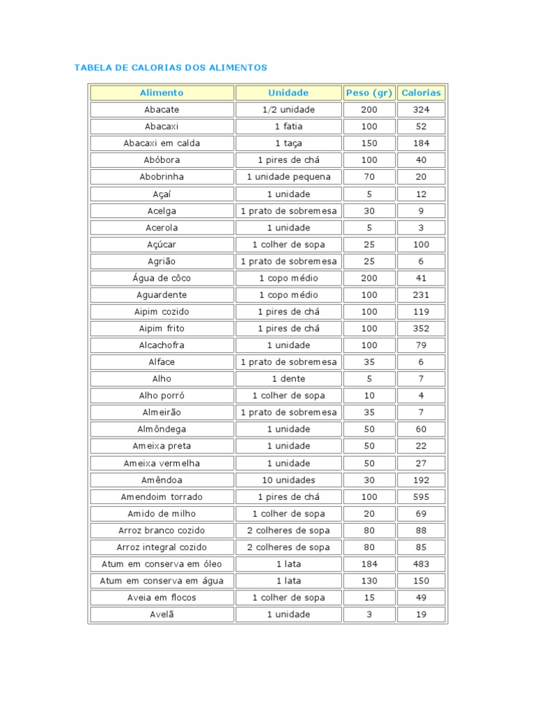 Tabela de Calorias Dos Alimentos | PDF | Queijo | Comidas e bebidas