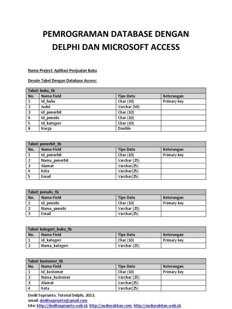 Pemrograman Database Dengan Delphi Dan Microsoft Access Pdf 3916
