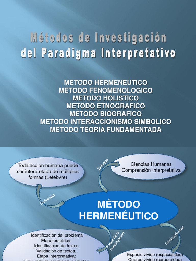 paradigma interpretativo | Empirismo | Teoría