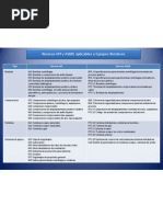 Norma Api 686 | PDF | Medición | Temperatura
