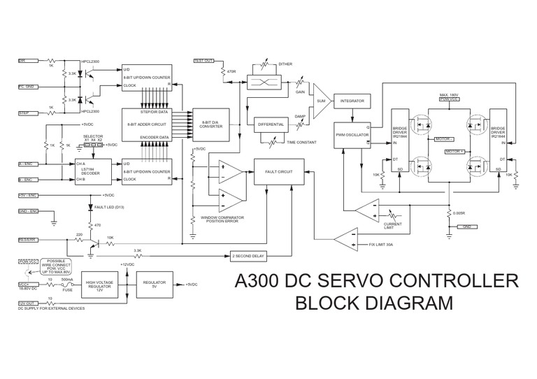 DC Servo System Block Diagram | PDF