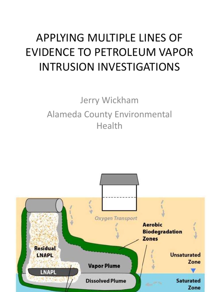 Applying Multiple Lines of Evidence To Petroleum Vapor Intrusion ...
