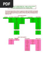 Pentateuch Timeline | PDF