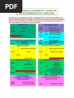 Visio Eschatology Preterist Timeline | PDF | New Covenant | Great ...