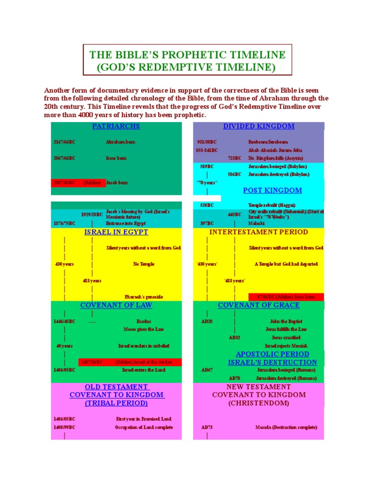 The Bible Timeline | PDF | Covenant Theology | Bible
