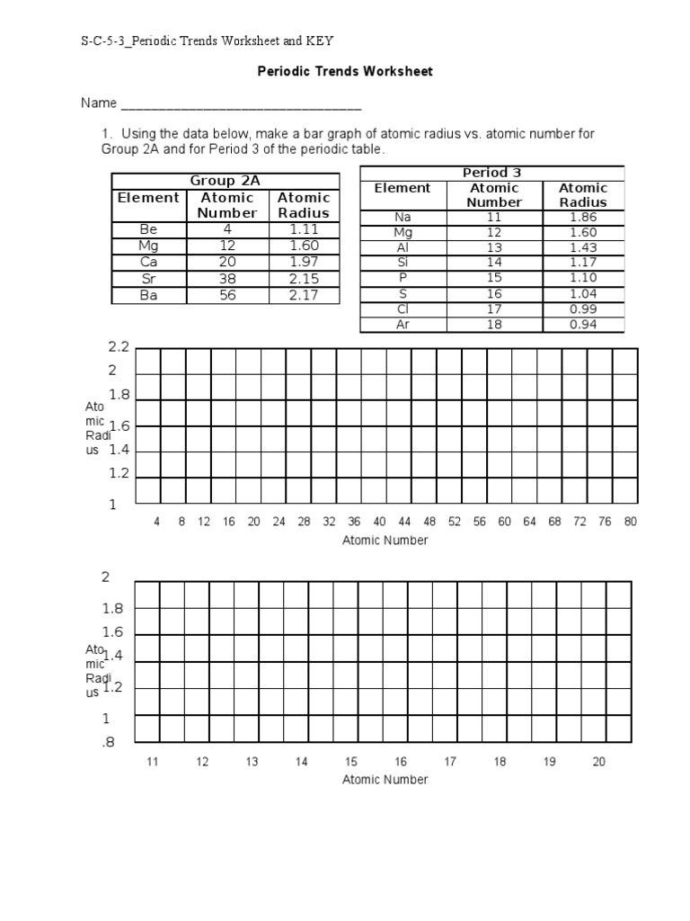 S-C-5-3 - Periodic Trends Worksheet and KEY | PDF | Periodic Table | Atoms