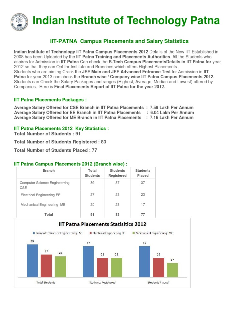 IITPP | PDF | Science And Technology | Higher Education