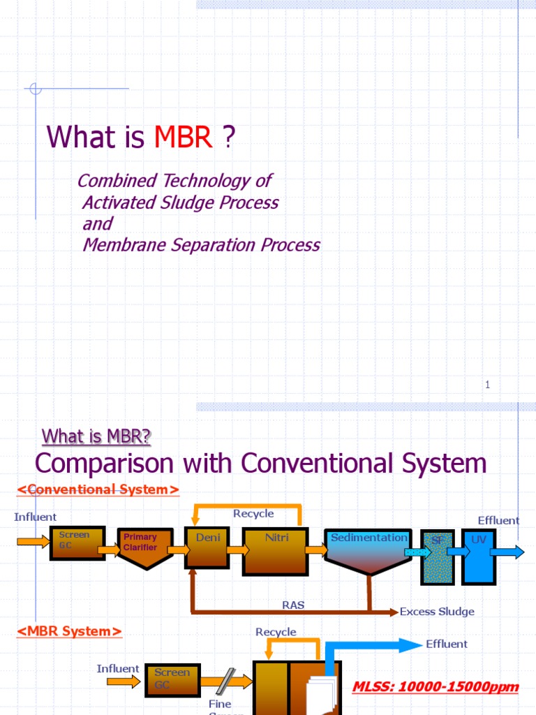 MBR Presentation | PDF | Membrane | Civil Engineering