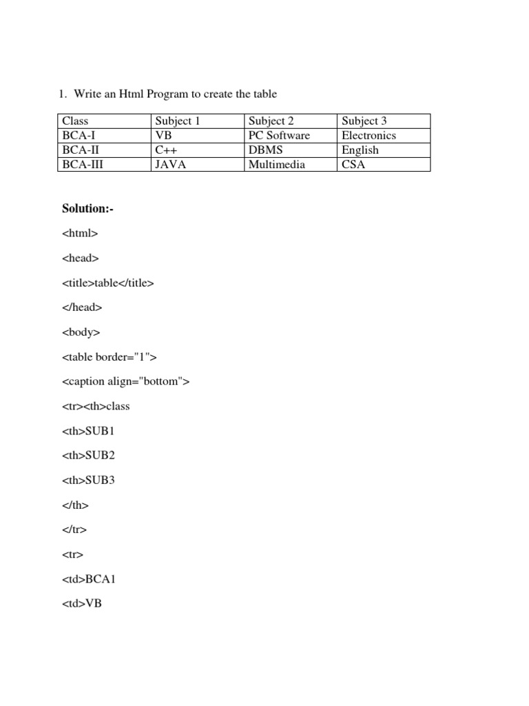 Write An Html Program To Create The Table Pdf Web Development Software Development