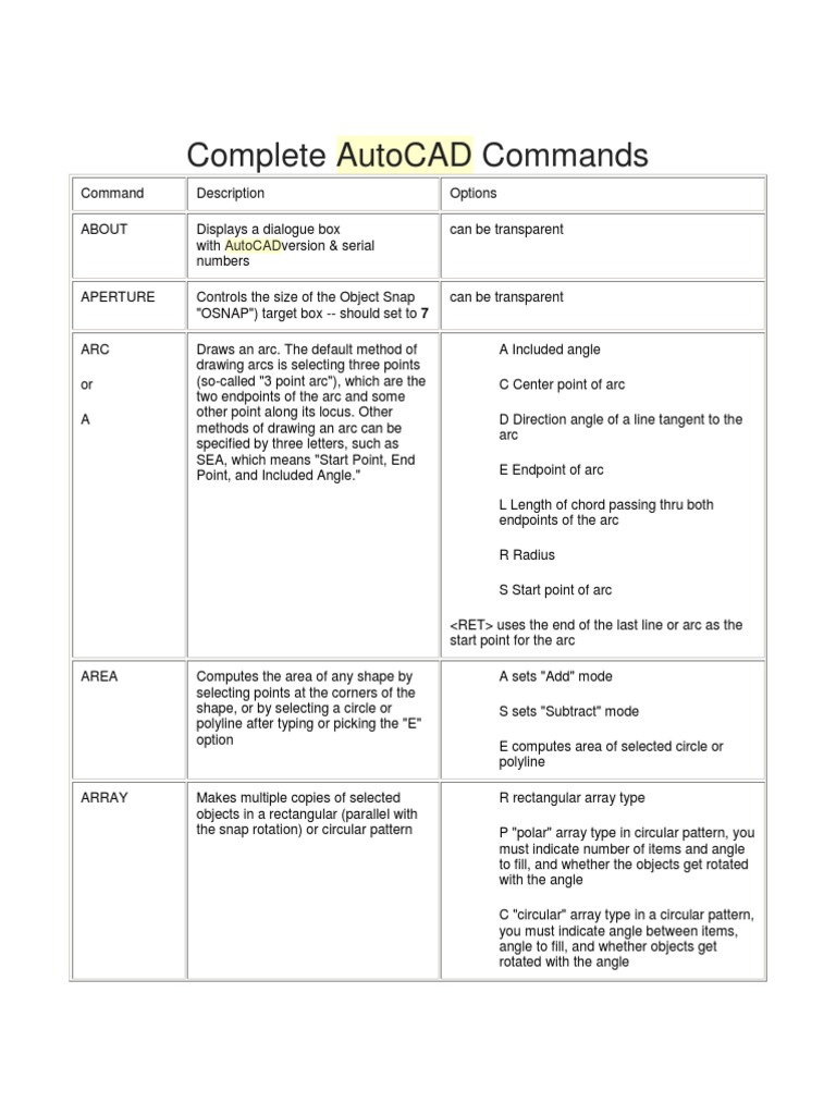 Autocad Commands | PDF | Command Line Interface | Circle