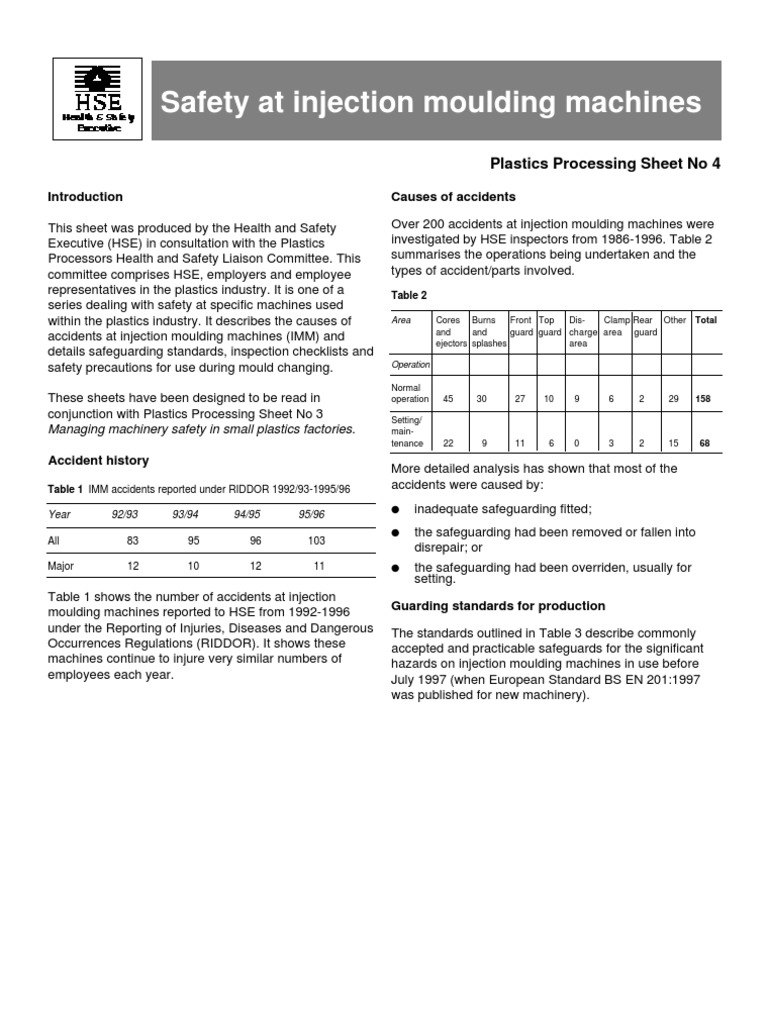 Safety at Injection Moulding Machines | PDF | Occupational Safety And ...
