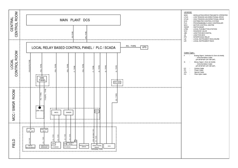 Instrumentation Cable Block Diagram | PDF