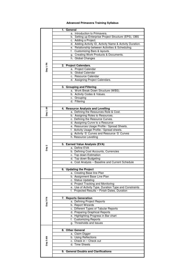 Primavera Syllabus | PDF