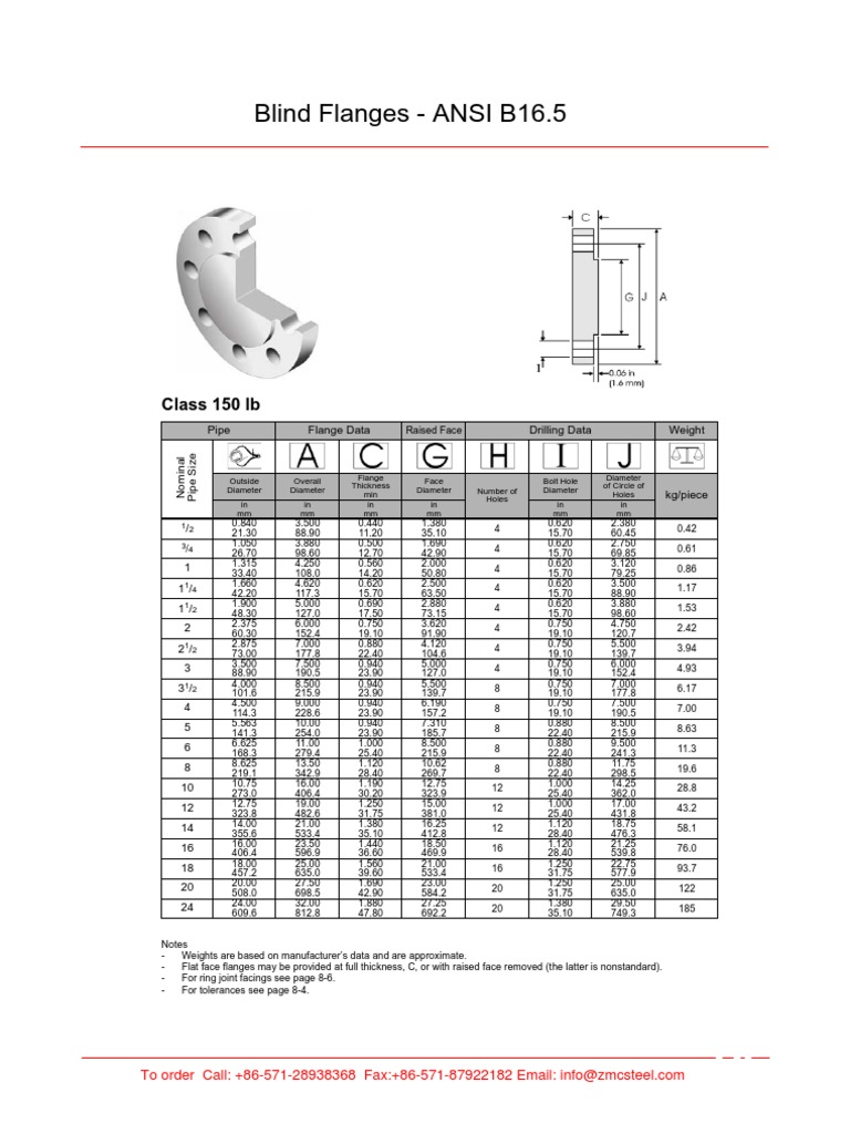 ANSI B16.5 Blind Flanges Specs | PDF