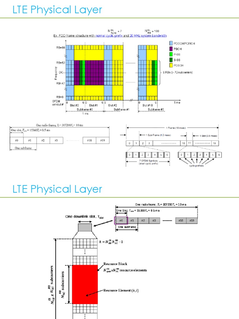 Tutorial LTE | PDF | Network Packet | Lte (Telecommunication)