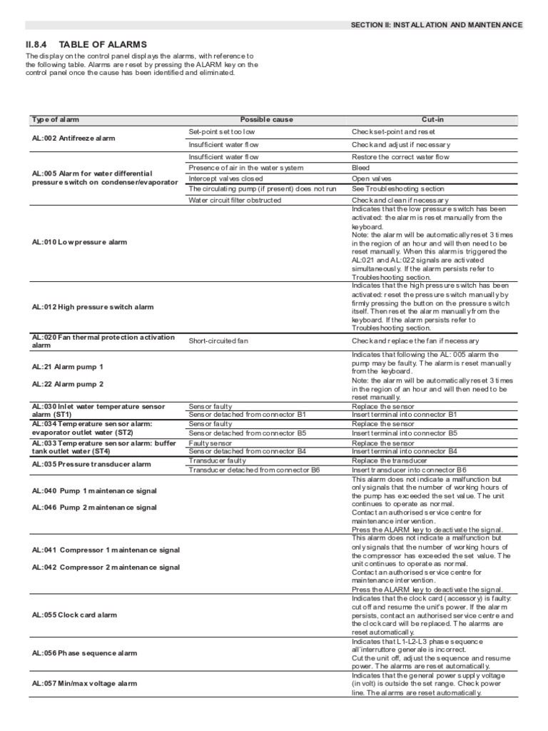 Table Alarms Maintenance | PDF | Components | Machines
