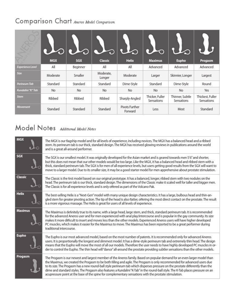 Aneros Prostate Massagers Comparison