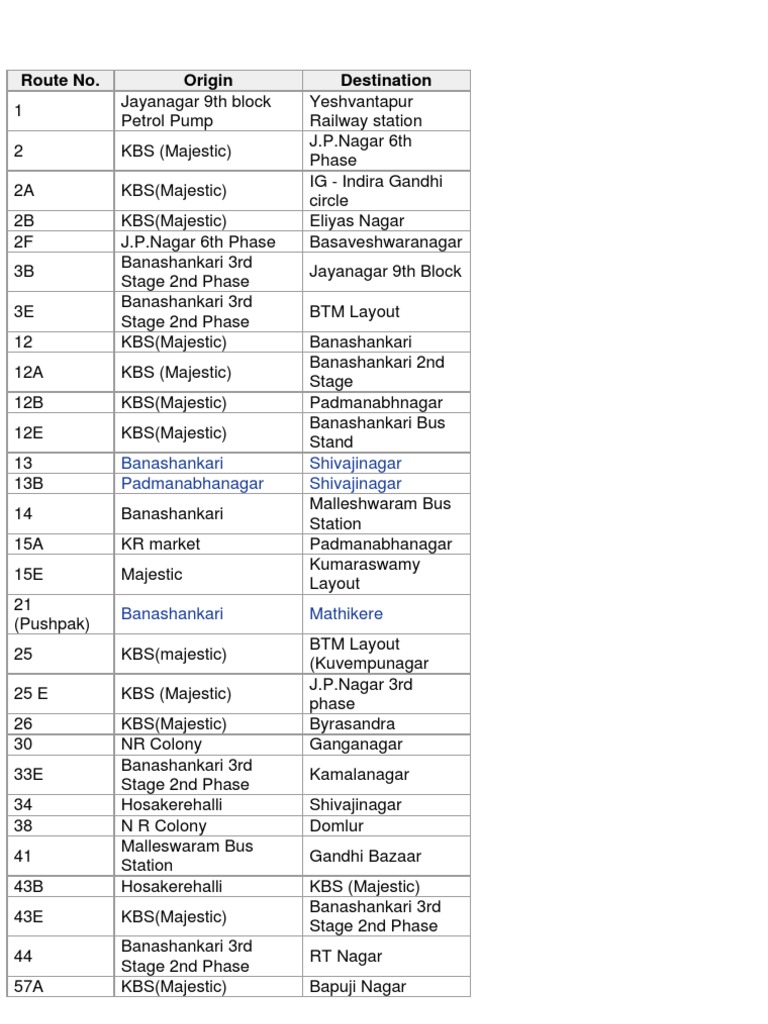 Bangalore Bus Routes | PDF | Land Transport | Transport
