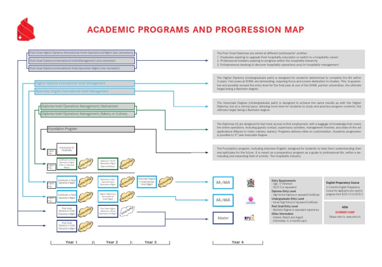 Academic Programs Academic Programs and Progression Map and Progression ...