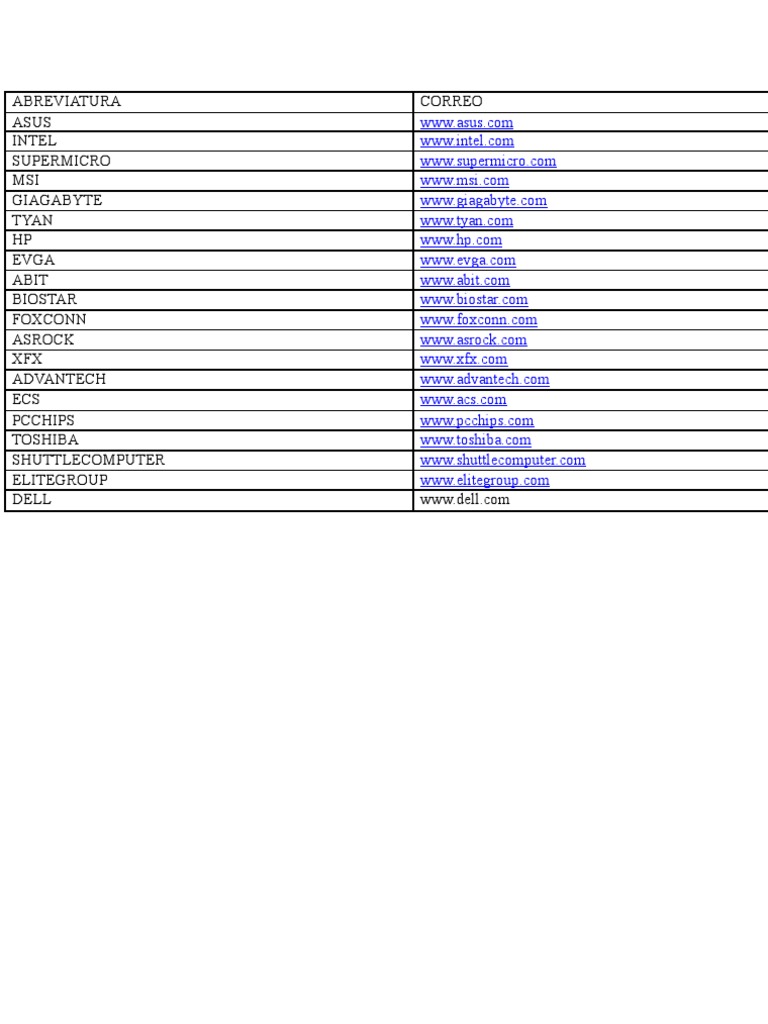 List of Computer Hardware Brands | PDF | Business | Technology ...