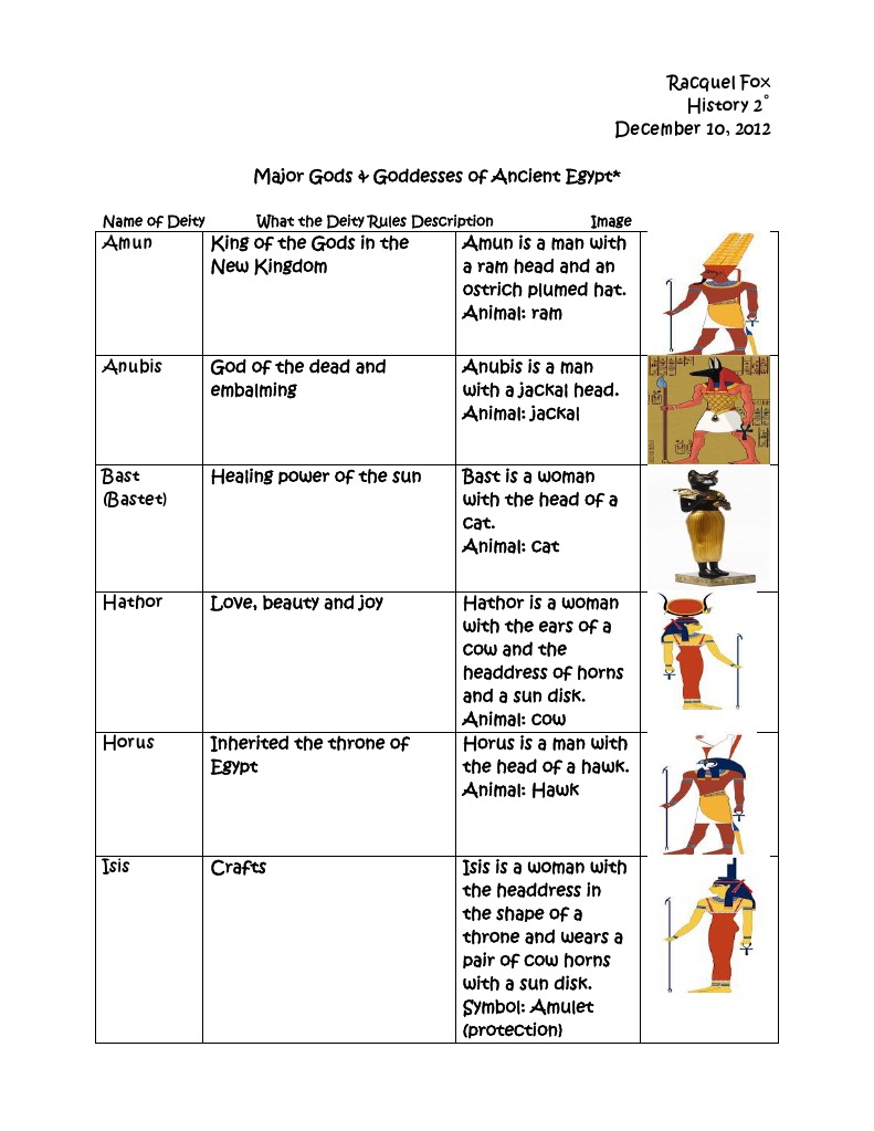 Egyptian Gods Goddesses | PDF