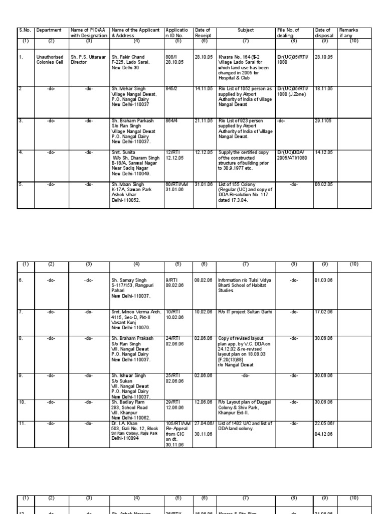 Dda - Unauthorised Colonies - List | PDF | Nature