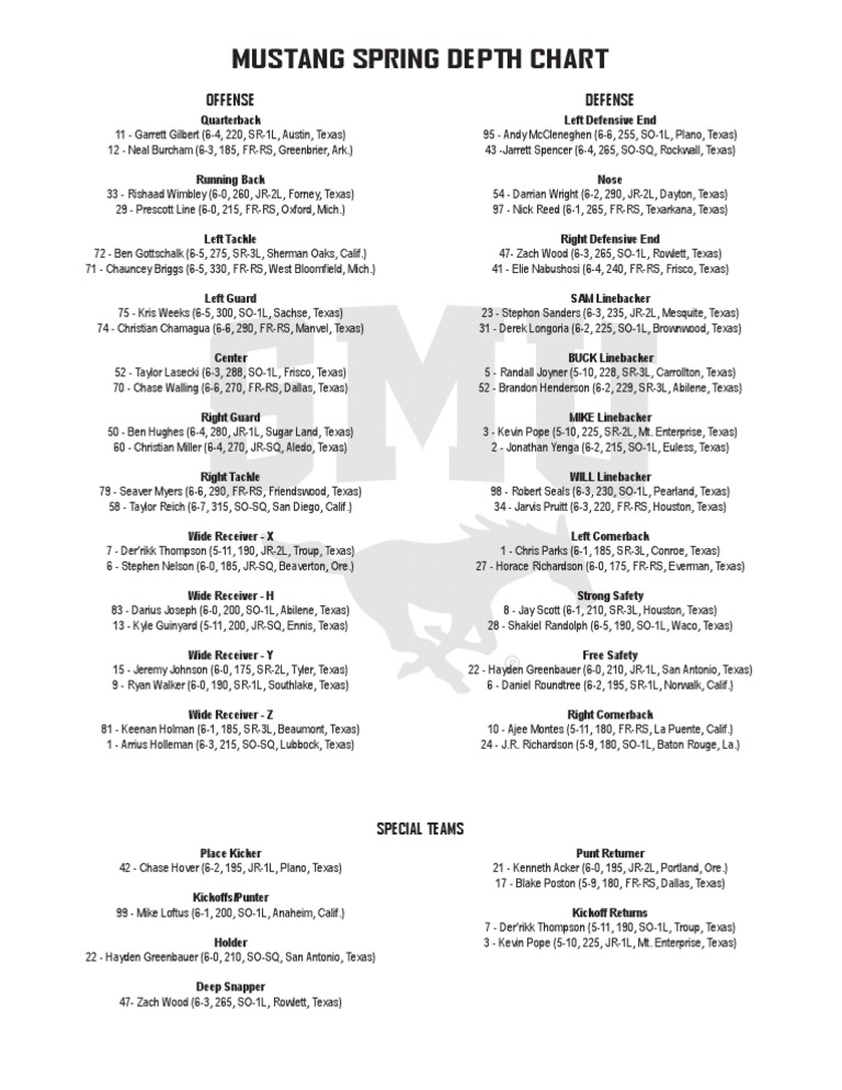 SMU Spring Depth Chart | PDF
