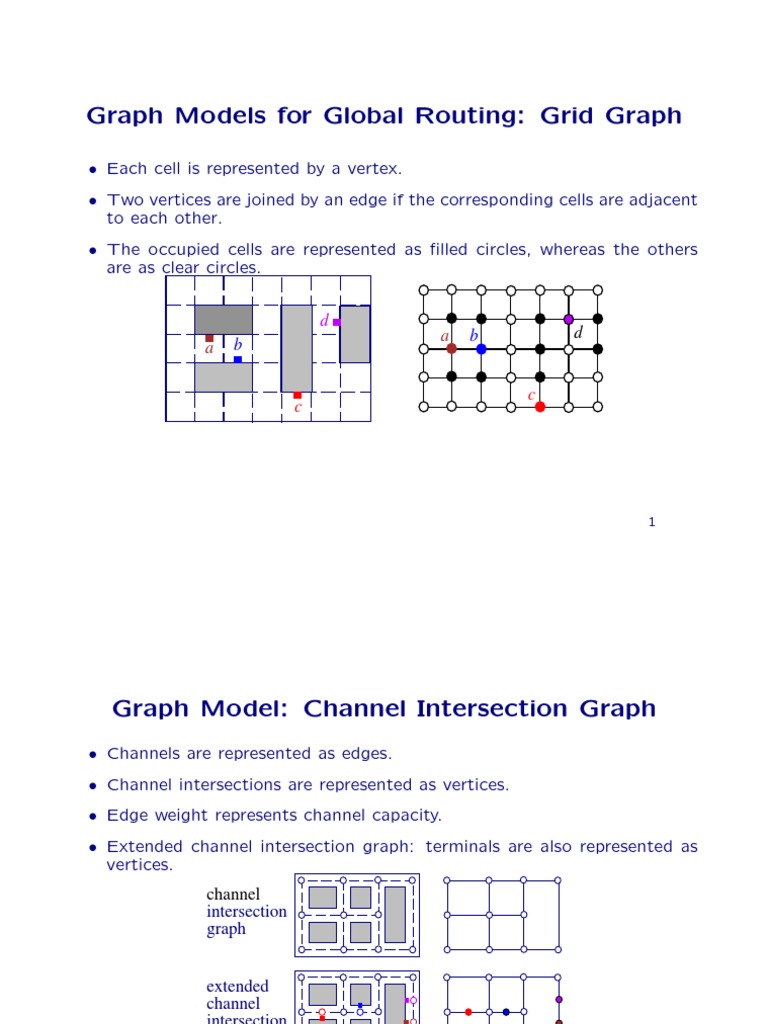 Global Routing Techniques and Algorithms for Multi-Level Interconnect Structures | PDF | Vertex ...