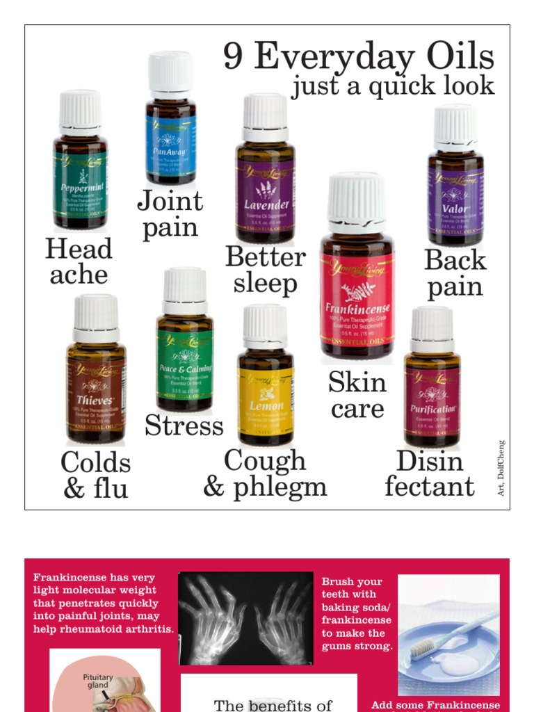 Young Living Everyday Oils Kit | PDF