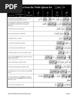 Arabic Verb Measures Explained | PDF