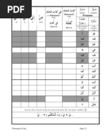 Arabic Verb Measures Explained | PDF