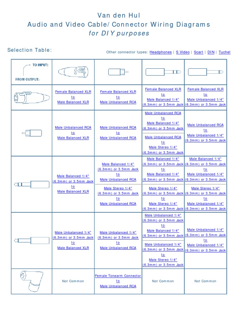 Audio and Video Cable Connector Wiring Diagrams For DIY Purposes | PDF