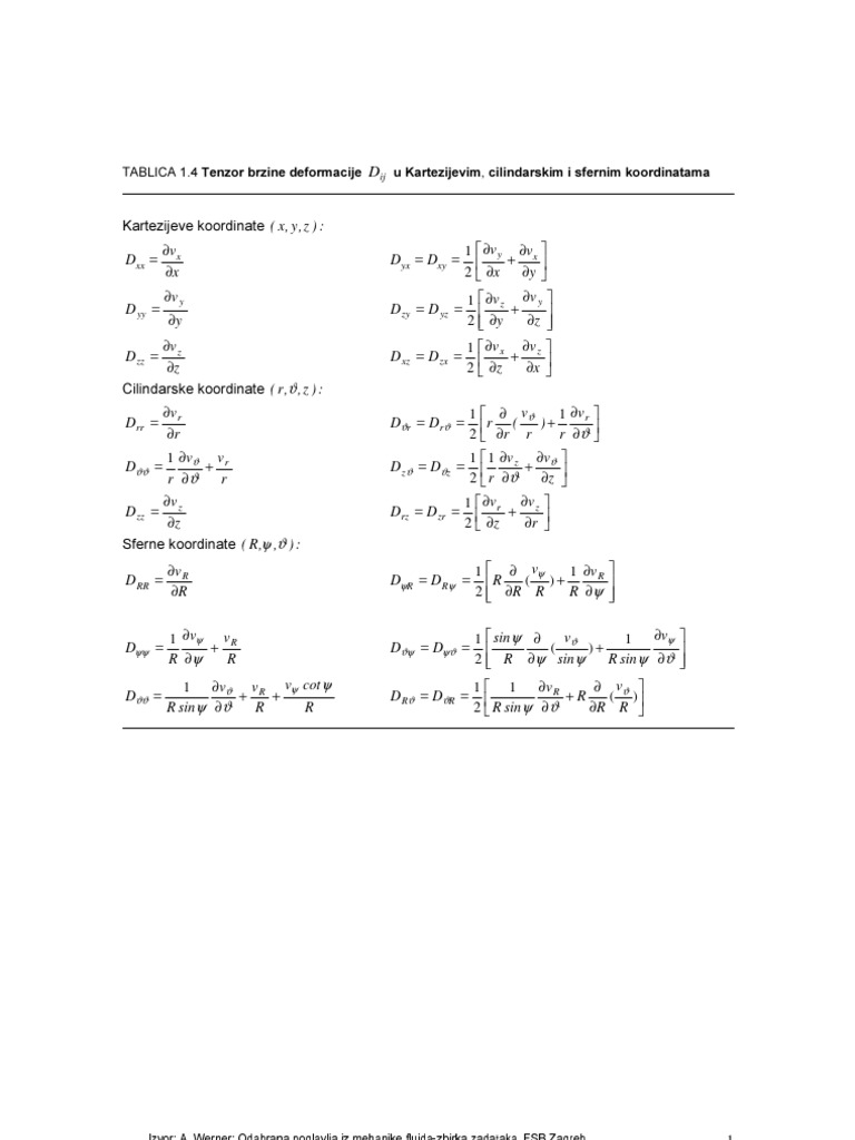 Fluid Dynamics Equations Analysis | PDF