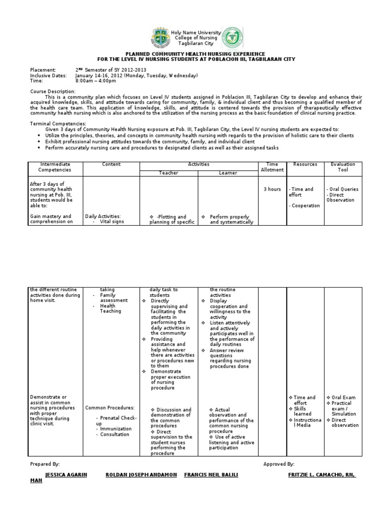 Clinical Focus - Chn | Nursing | Competence (Human Resources)