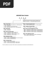 AISI/SAE Steel Numbering Guide | PDF