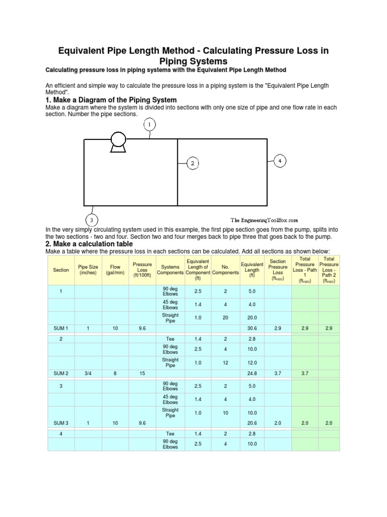 Equivalent Pipe Length Method - 1 | PDF | Hydraulics | Pipe (Fluid ...
