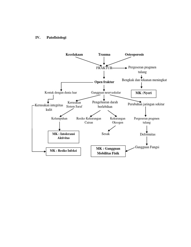 PATHWAY OPEN FRAKTUR FEMUR SUPRAKUNDYLER