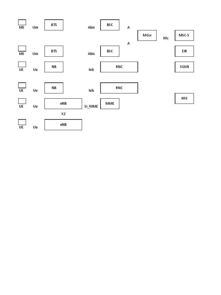 2G, 3G, 4G Network Architecture Overview | PDF | Computers