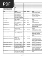 Movement ABC 2 Frequently Asked Questions | PDF | Shoe | Percentile