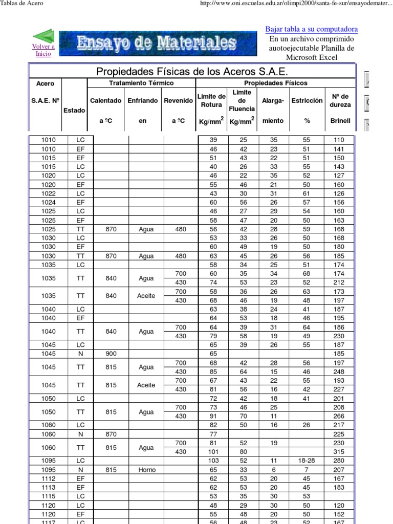 Tablas de Acero Asme | PDF | Rieles | Materiales de construcción