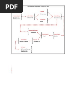 Production Flow Chart Leather Goods | PDF | Warehouse